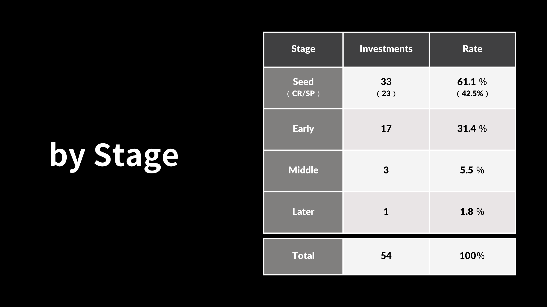 ZVC 2024年投資実績紹介 ～54社に約52億円を出資～ – ZVC